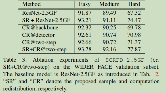 人脸检测：SCRFD论文解析 - 知乎