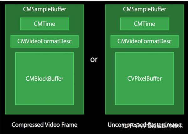 (推荐阅读)H264, H265硬件编解码基础及码流分析 - 知乎