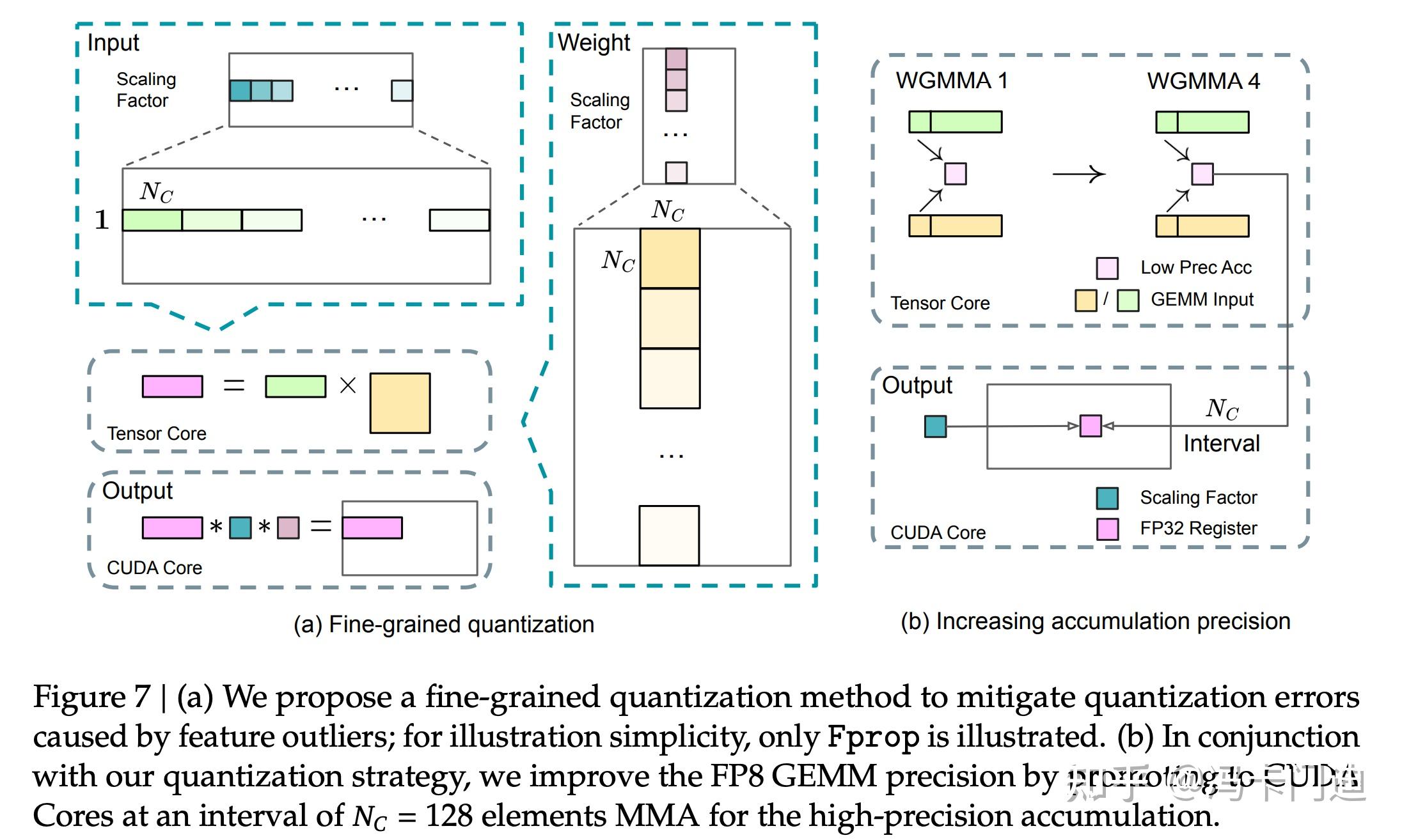 过个好年｜DeepSeek-V3技术报告｜万字归总｜学习解读 - 知乎