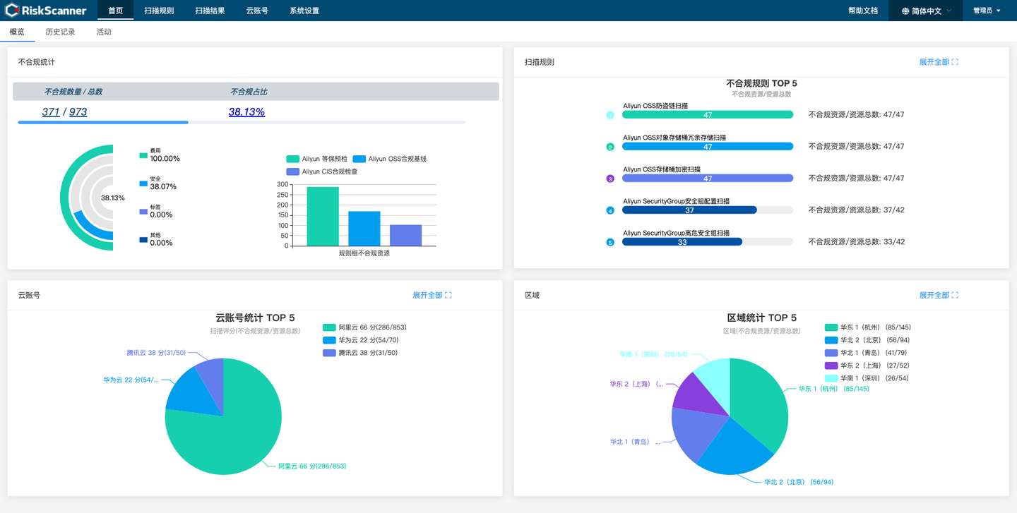 FIT2CLOUD飞致云正式推出X-Lab孵化器，首期发布两款开源软件 - 知乎