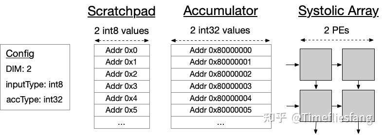 开源脉动阵列NPU的软硬件实现 - 知乎