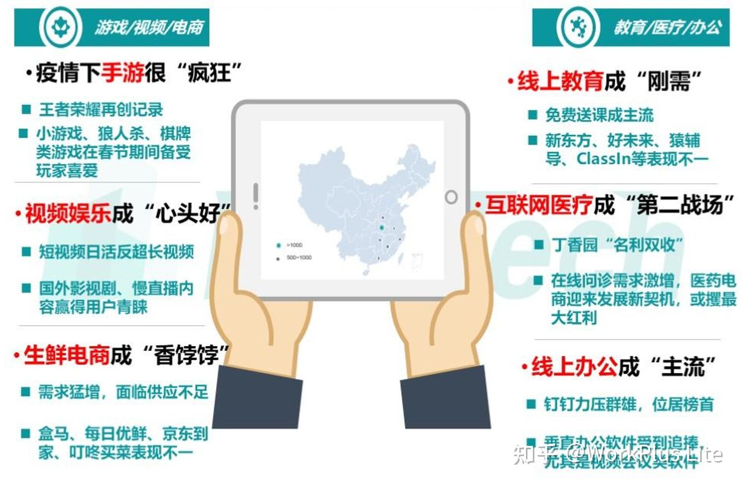 后疫情时代移动办公平台、即时通讯、开源IM的发展方向 - BeeWorks