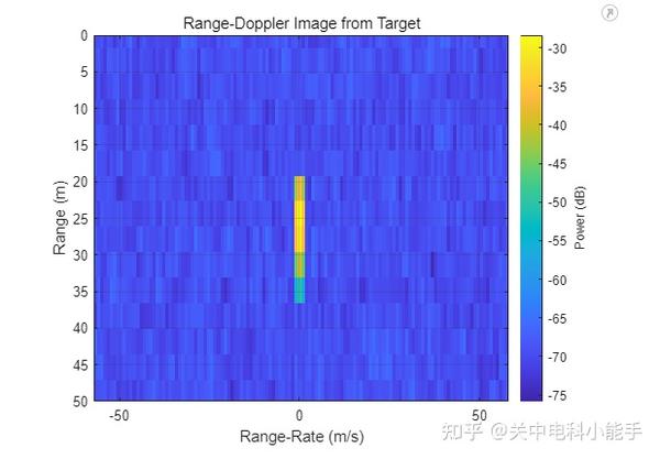 Design and Simulate an FMCW Long-Range Radar (LRR)FMCW远程雷达(LRR)的设计与仿真 - 知乎