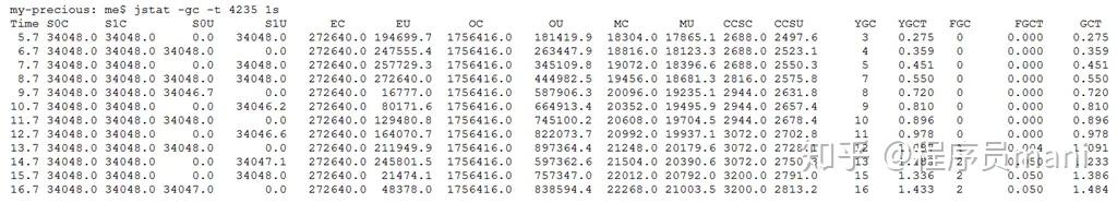 JVM系列（八）：Minor GC、Major GC、Full GC的区别！ - 知乎