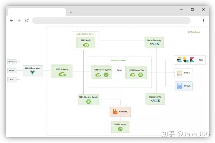 Github点赞接近 70k 的Spring Cloud学习教程+实战项目推荐！牛批！ - 知乎