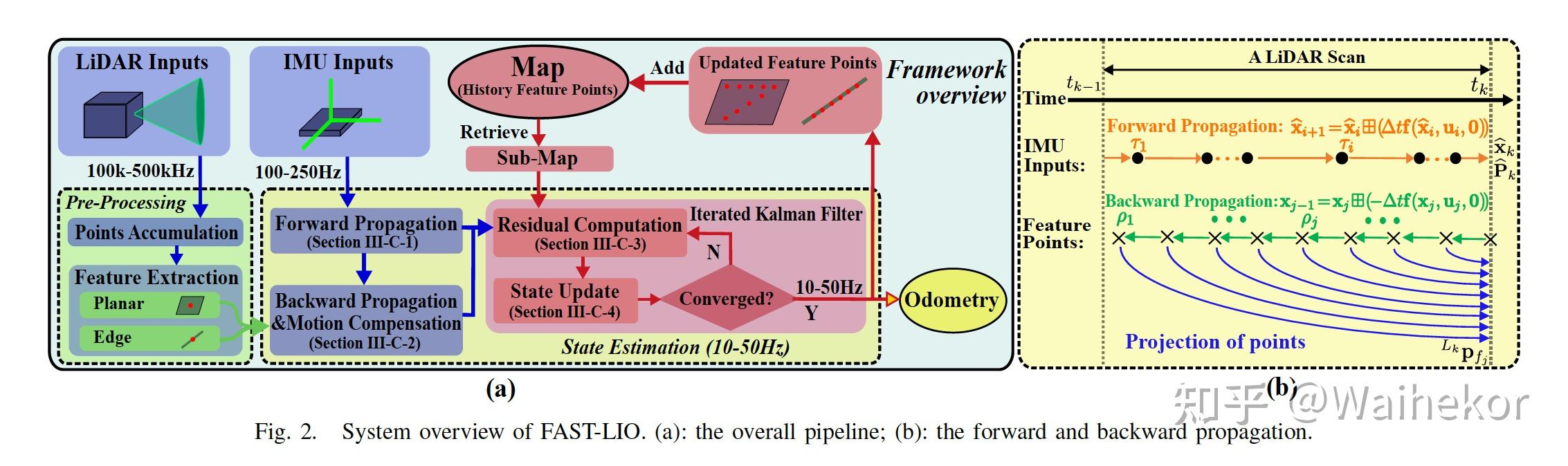 FAST-LIO(一)：论文简要介绍 - 知乎