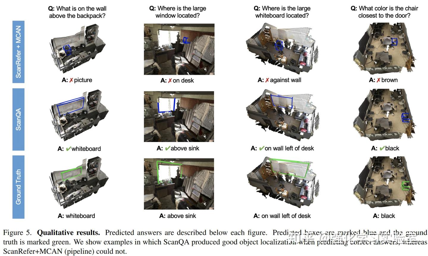 论文分享：ScanQA：3D Question Answering for Spatial Scene Understanding - 知乎