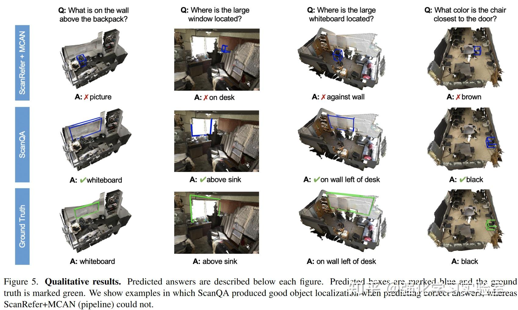 论文分享：ScanQA：3D Question Answering for Spatial Scene Understanding - 知乎