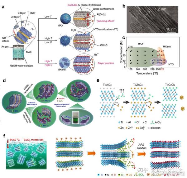 四川大学程冲研究员团队Small综述：MXenes电催化材料的原子微环境调控工程 - 知乎