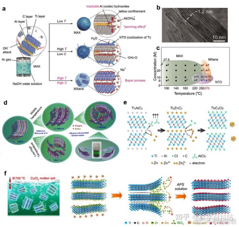 四川大学程冲研究员团队Small综述：MXenes电催化材料的原子微环境调控工程 - 知乎