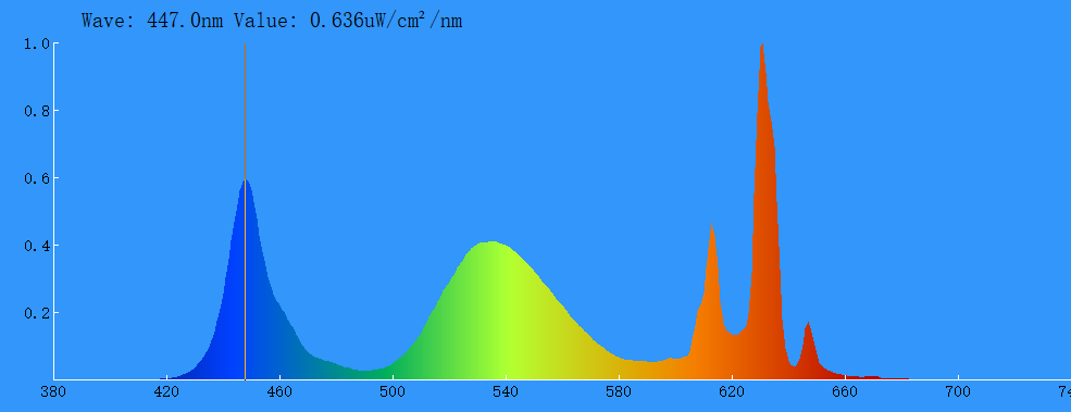 540Hz来袭！无敌的ROG PG248QP电竞显示器