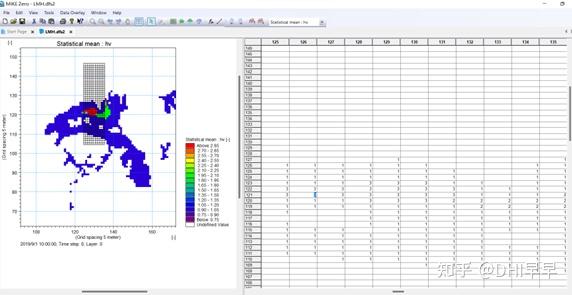如何用MIKE 21水动力模型的生成结果分析计算得到洪水风险图（1） - 知乎
