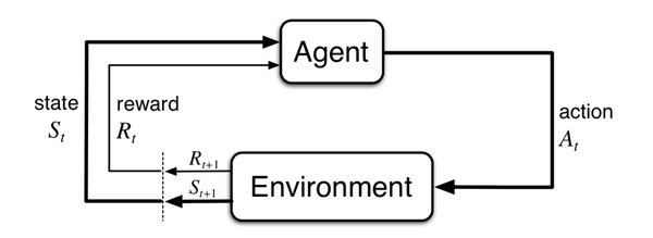 Reinforcement Learning： An Introduction Chapter 3 - 知乎