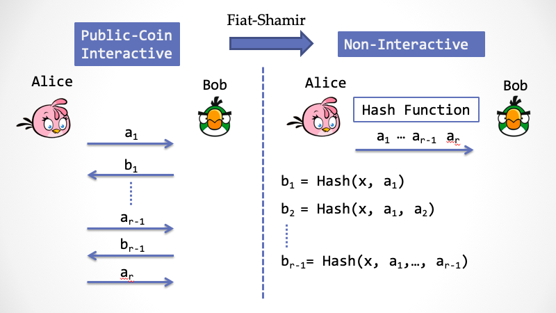Schnorr协议：非交互零知识身份证明和数字签名 - 知乎