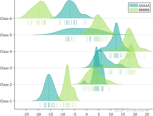 MATLAB | 如何用MATLAB绘制花里胡哨的山脊图 - 知乎