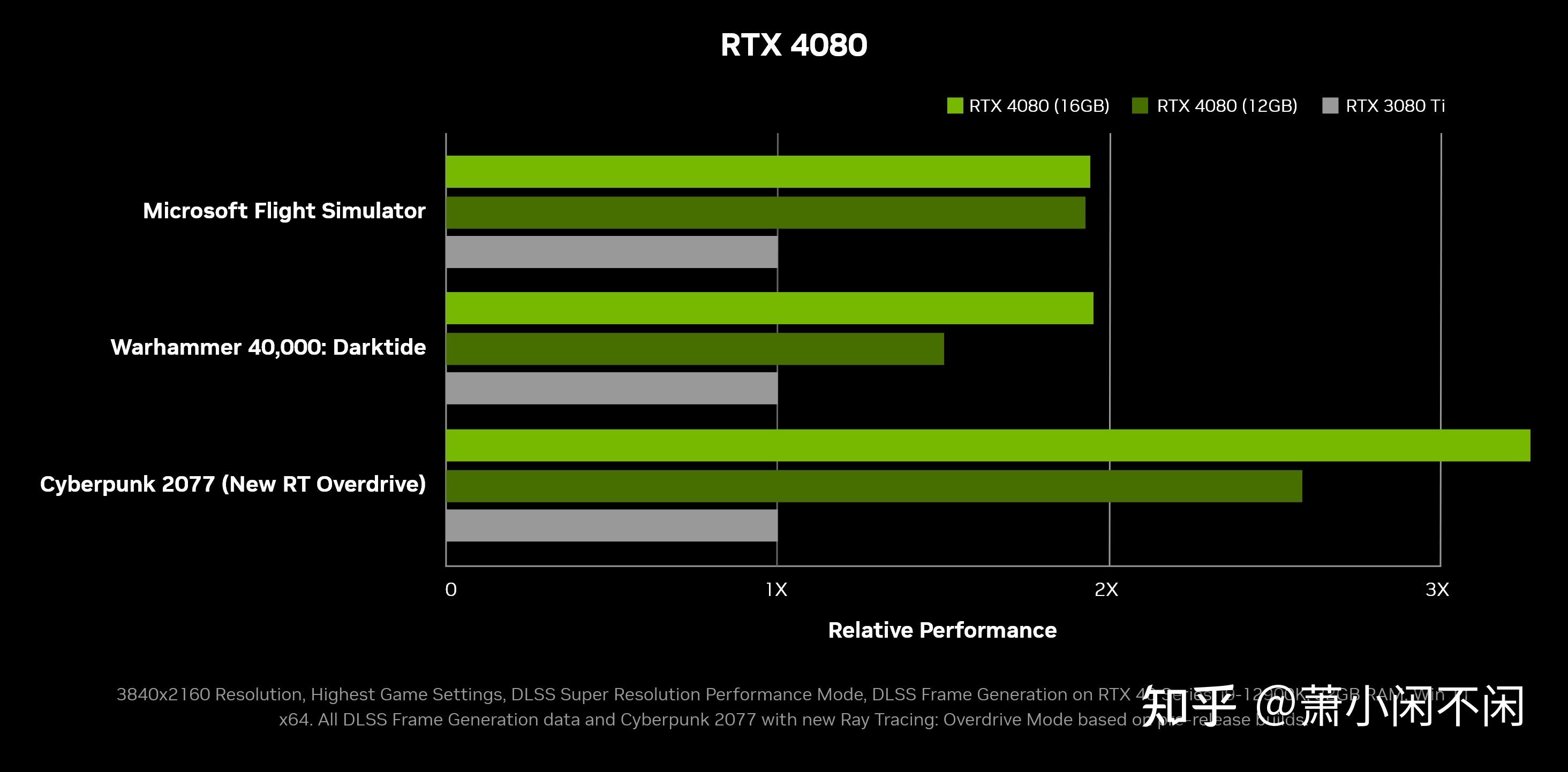 千呼万唤始出来 NVIDIA发布 GeForce RTX 40 系列显卡（RTX4090&4080） 速度提高4倍,第三代 RTX 架构,支持—英伟达 DLSS 3 - 知乎