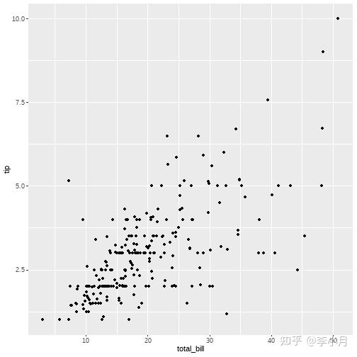 ggpairs展示数据间相关性 - 知乎