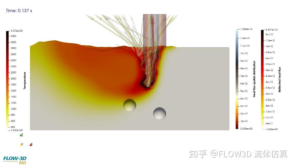 FLOW-3D 2025R1全新发布！全系列模块技术升级 - 知乎