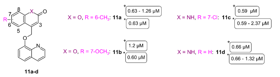 药物发现│新型抗菌 8-羟基喹啉（8HQ）类药物的研究进展 - 知乎