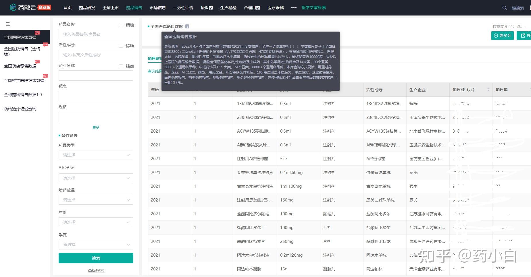 IQVIA数据库VS药融云医药数据深度解析 - 知乎