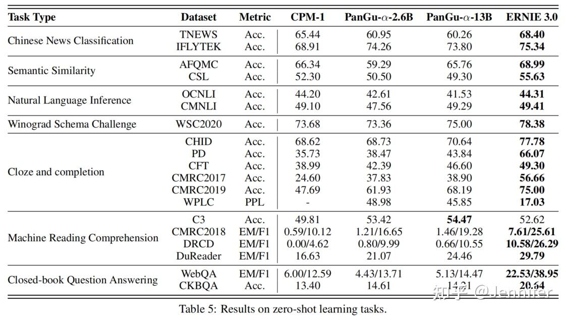 ERNIE三个版本进化史 - 知乎