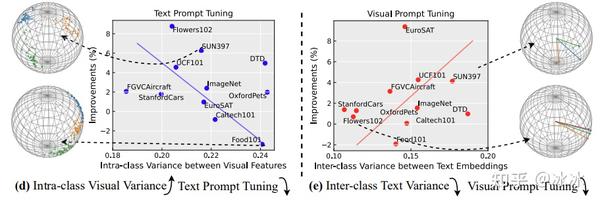 Muti-Modality Prompt Tuning：“UNIFIED VISION AND LANGUAGE PROMPT LEARNING”论文精读 - 知乎