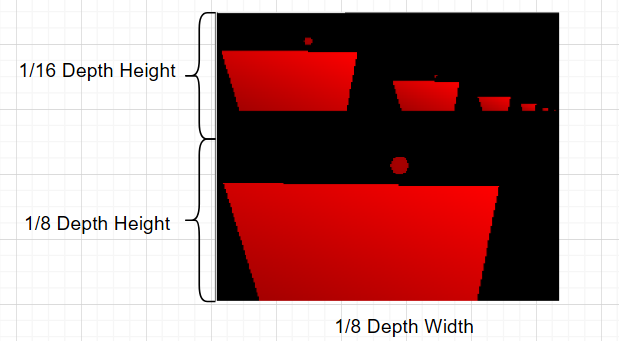 浅析Unity6 GPU Resident Drawer(下)(HiZ GPU Occlusion Culling) - 知乎
