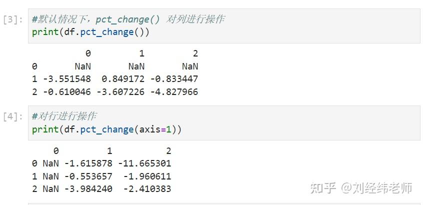 python数据分析计算递增百分比pct_change() - 知乎