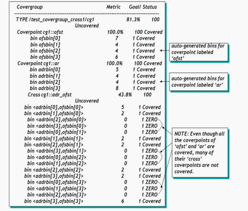 SV 功能覆盖率之cross - 知乎