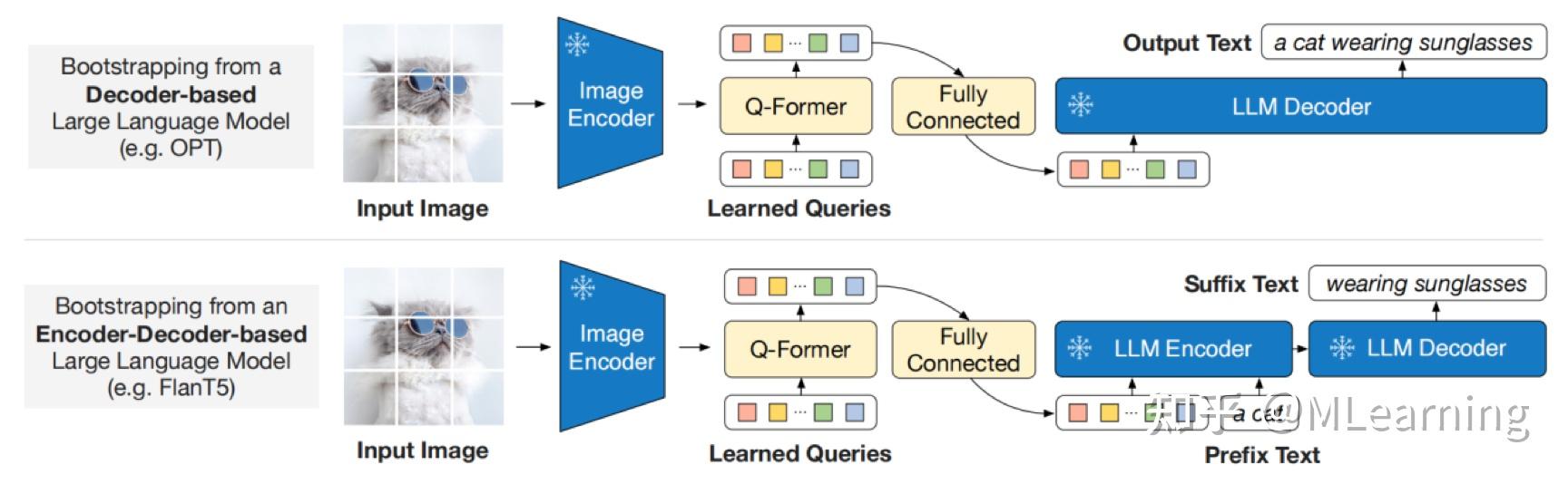 视觉语言模型（一）- BLIP系列 - 知乎