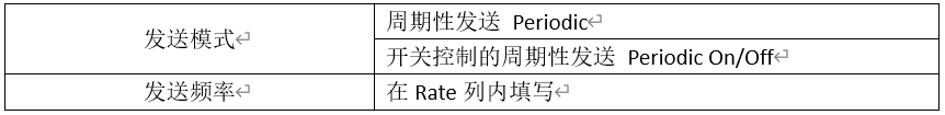 Vehicle Spy 3 学习笔记 第3篇 - 知乎