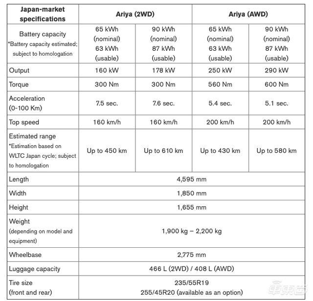 日产王牌纯电SUV全球首发！续航600公里还有L2，明年入华 - 知乎