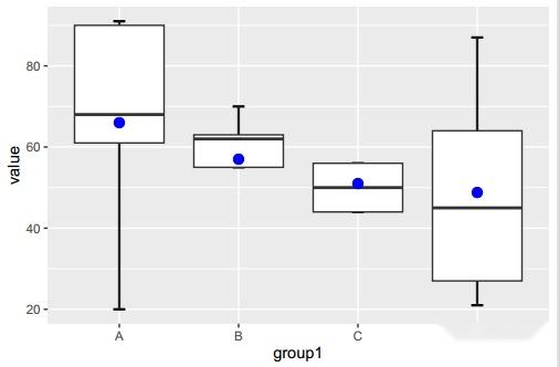 R可视化——一文带你打通ggplot2个性化绘制箱线图！！！ - 知乎