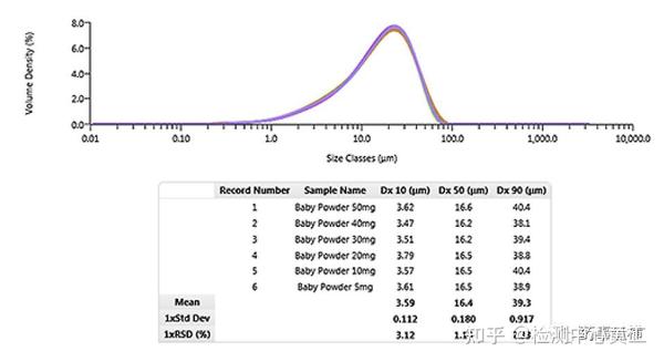 粒度分布测定方法开发策略——干法 - 知乎