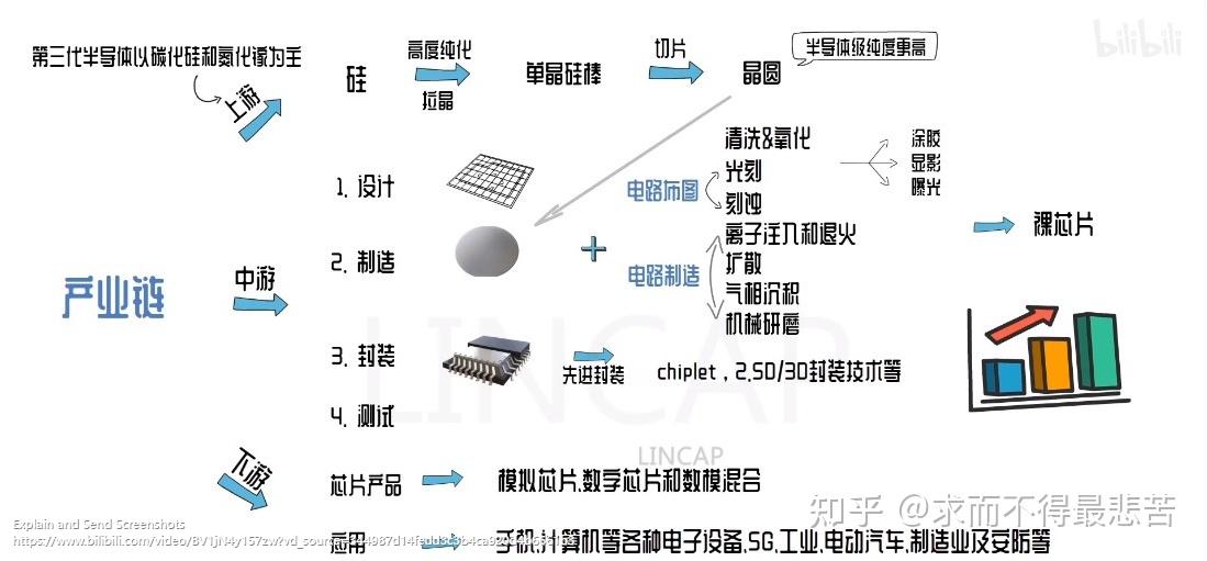 芯片行业基础解析 - 知乎