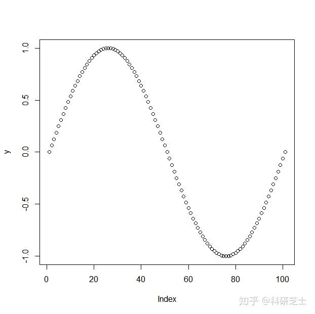R语言系列第六期：③R语言高级绘图（上） - 知乎