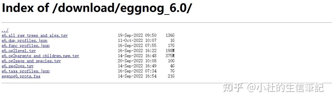 模式植物构建orgDb数据库 | 以org.Slycompersicum.eg.db为例 - 知乎