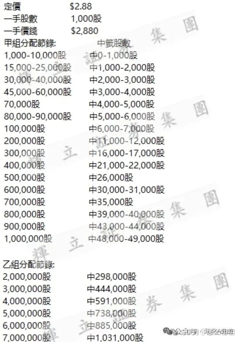 港股打新 IFBH预料之中爆了 申购计划和中签预测更新 - 知乎