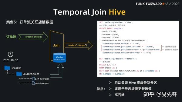 一起聊聊数仓大宽表 - 知乎