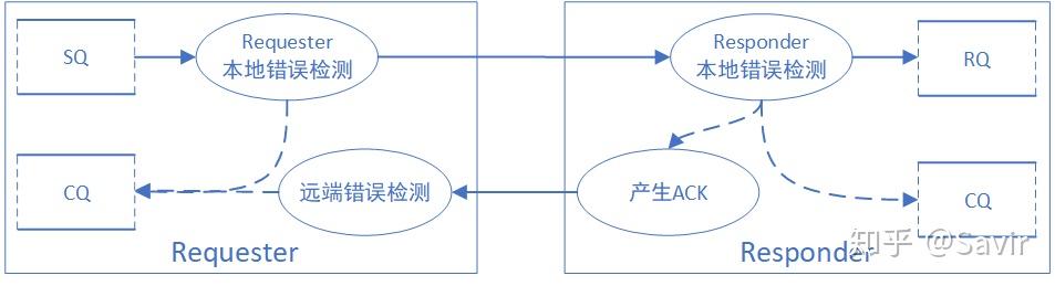 10. RDMA之Completion Queue - 知乎