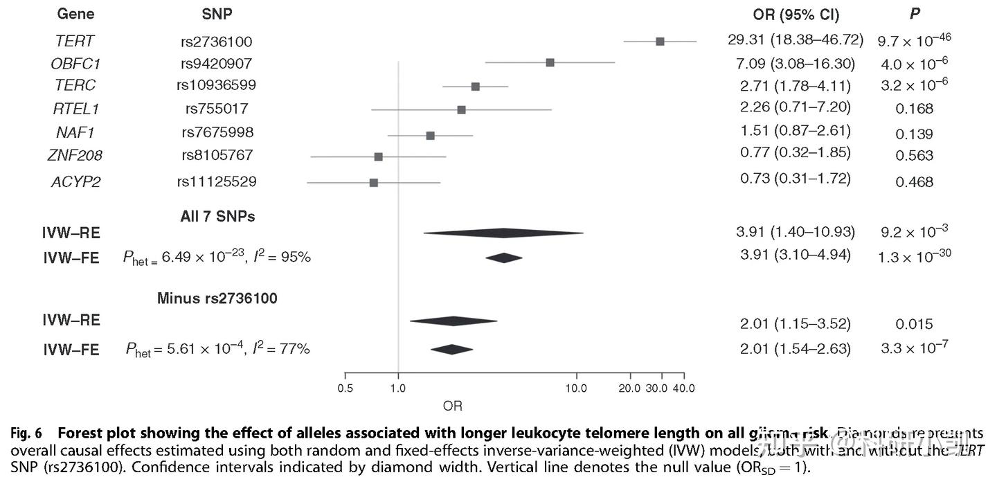 PheWAS+MR分析--更完善的MR - 知乎