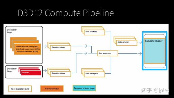 (PSO)How to use shader pipeline cache effectively. - 知乎
