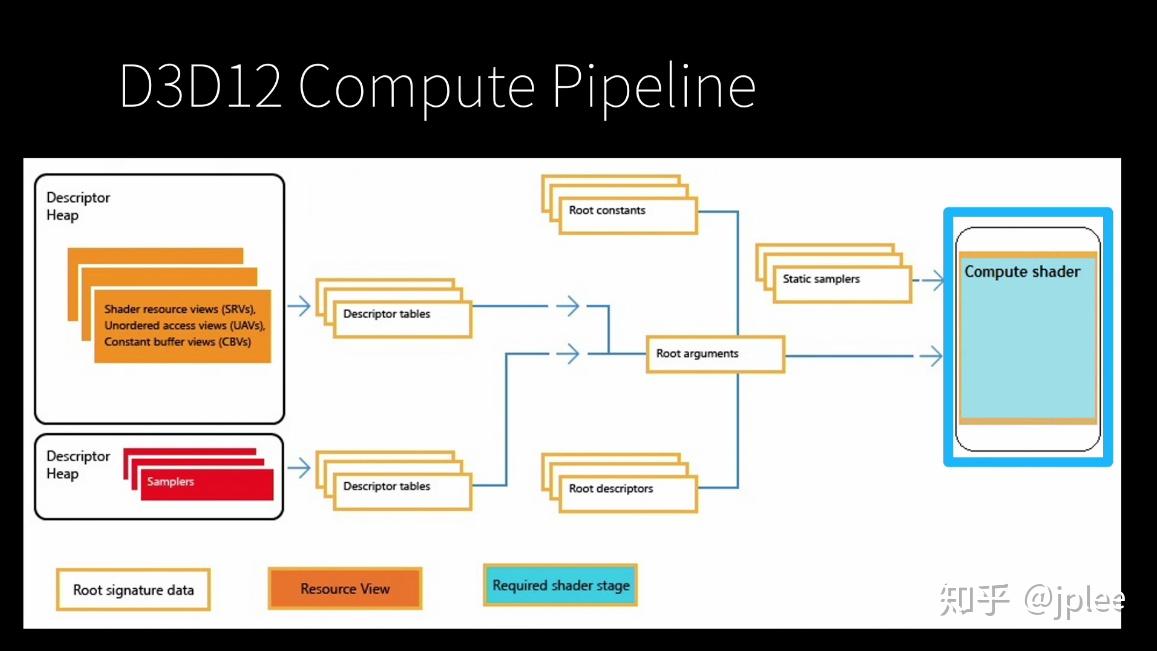 (PSO)How to use shader pipeline cache effectively. - 知乎