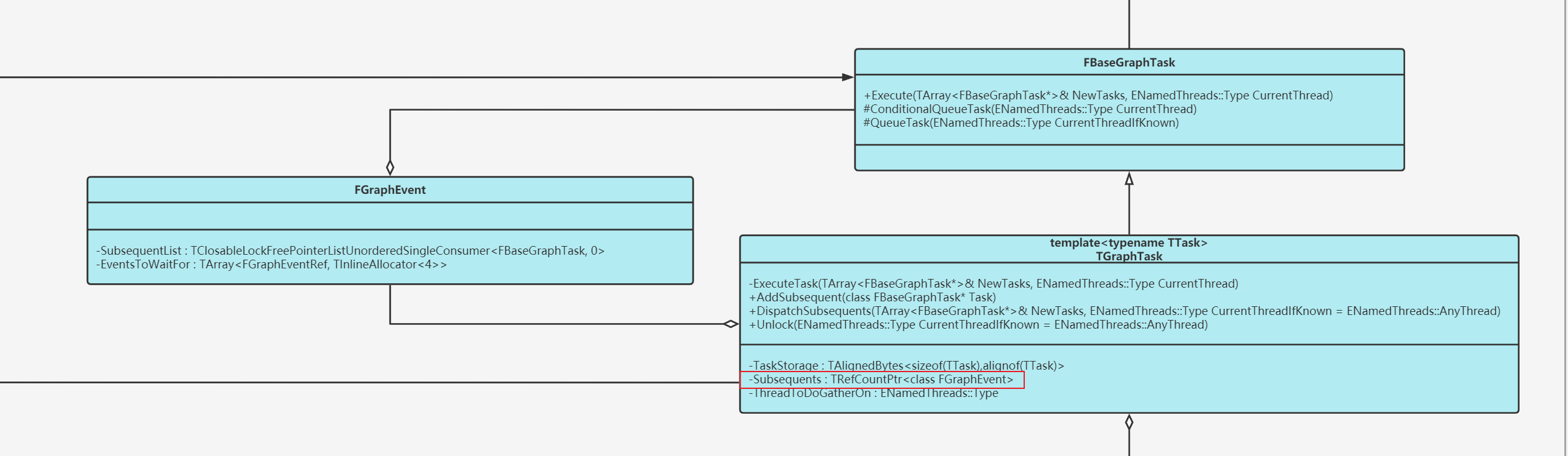 UE4 Tick、TaskGraph与NamedThread调度 - 知乎