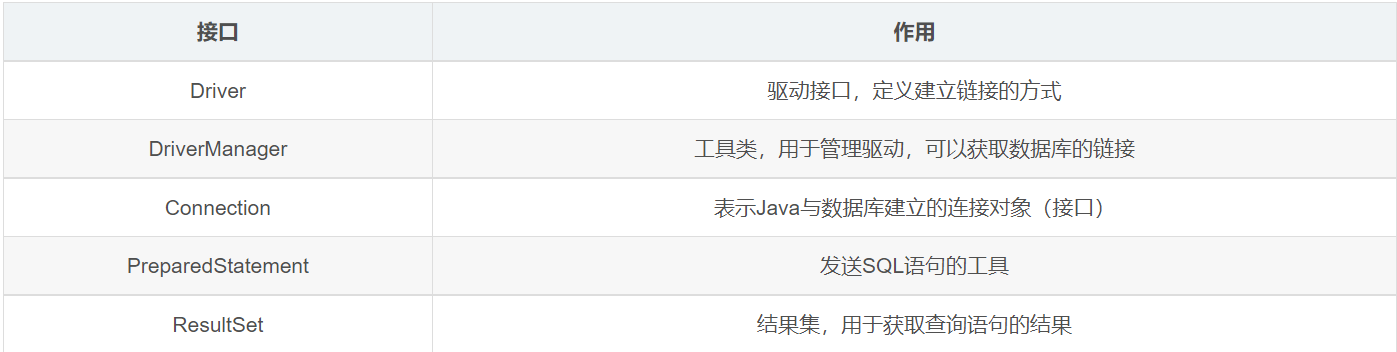 Java数据库连接实现以及容易出现的错误 - 知乎