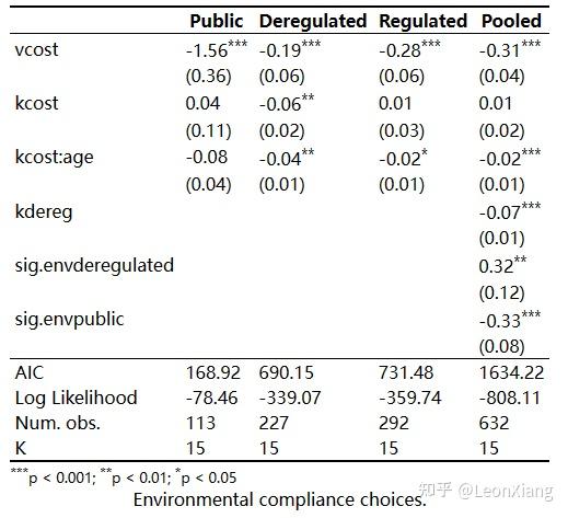 mlogit官方文档翻译03 — 随机效用模型和多项Logit模型 - 知乎