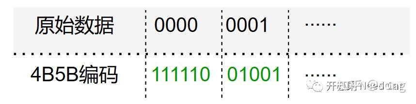 以太网笔记：快速以太网100Base-TX接口及编码 - 知乎
