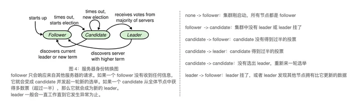 理解Raft、Zab与Paxos一致性算法 - 知乎