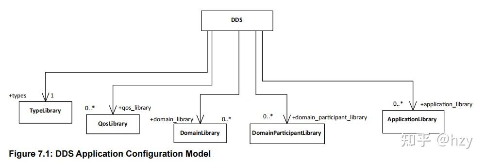 DDS通信中间件——DDS-TSN规范 - 知乎
