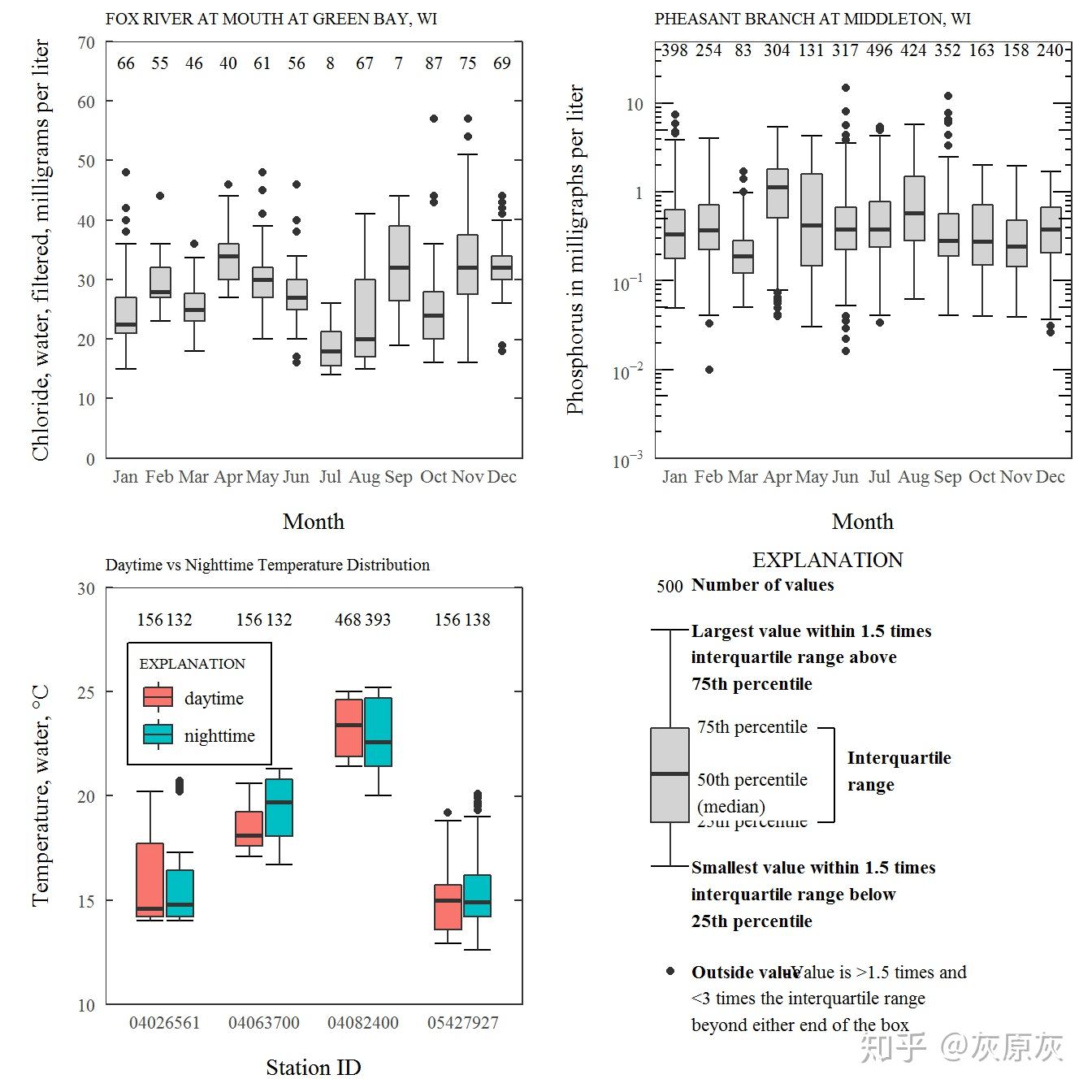 借助 Nature 的工具以及 ggplot2 来给我们绘制发表级箱式图 - 知乎
